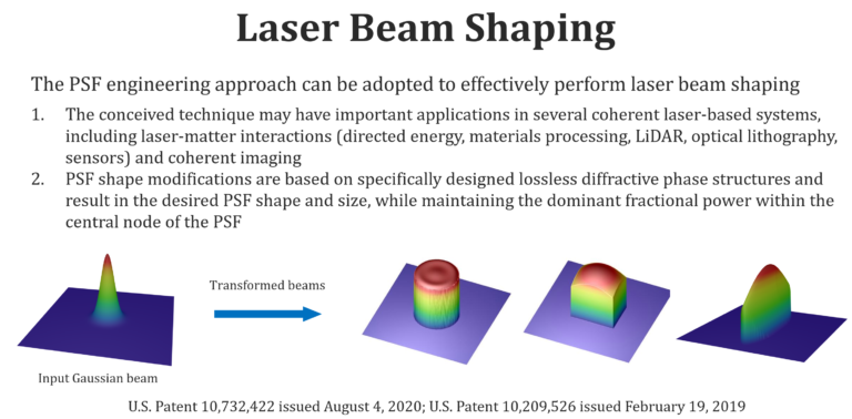 Laser Beam Shaping - Coherent Photonics, LLC
