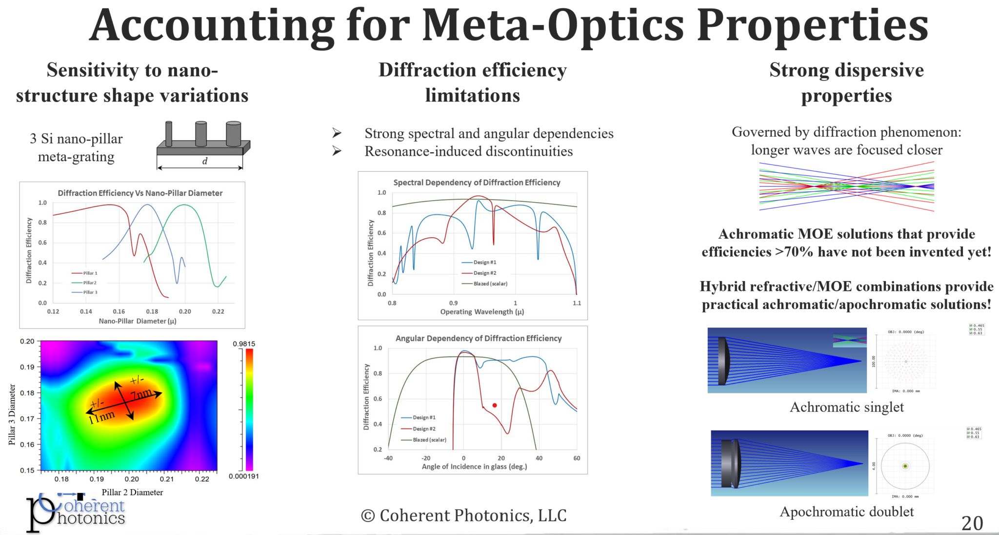 Our Services - Coherent Photonics, LLC